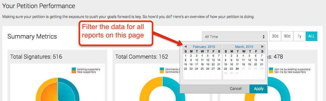 performance-statistics-for-activities-salsa-knowledgebase