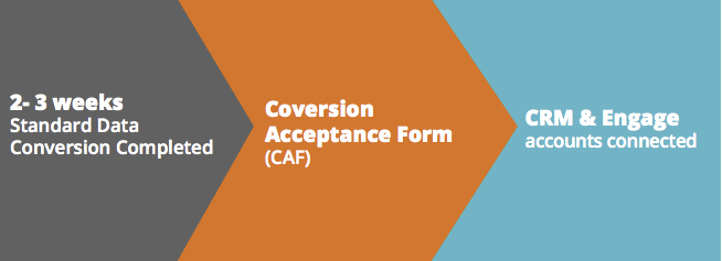 Implementation Guide for Standard Conversions – Salsa Knowledgebase