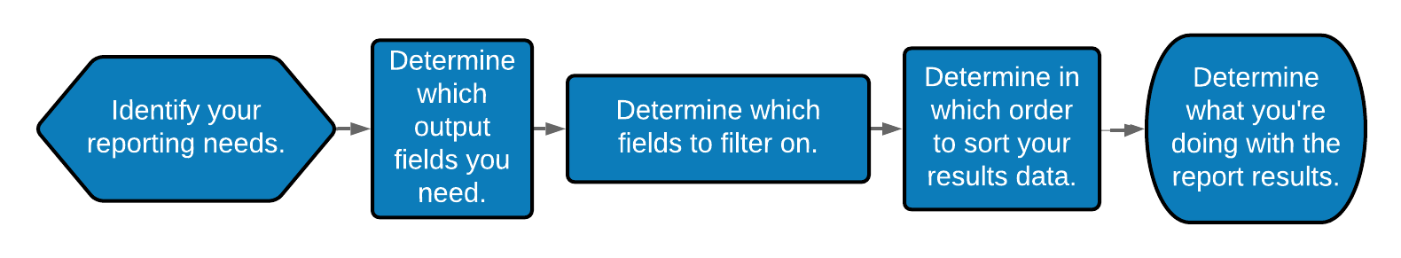 Advanced Query Wizard (AQW) Overview – Salsa Knowledgebase